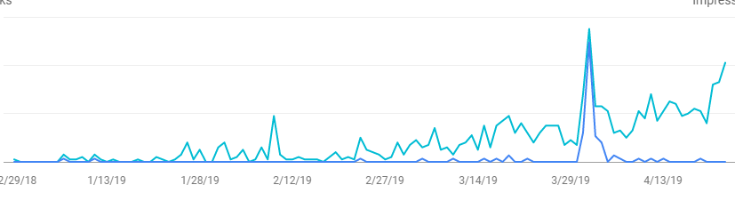 Money VS Passion: TRJ's Quarter-Year Update - The Ray Journey