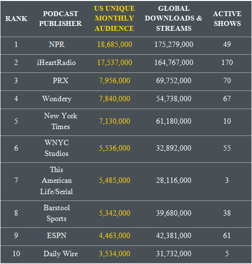 Your Guide To Podcasting: How To Podcast Like A Pro - The Ray Journey
