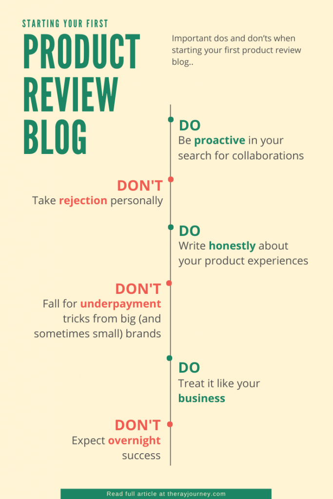 A Beginner’s Guide To Starting A Product Review Blog In 2022 – The Ray ...
