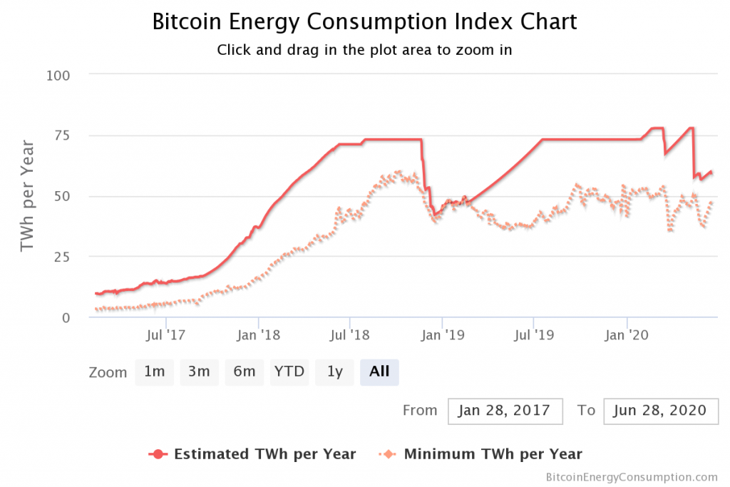 The Simplest Guide To Cryptocurrency For Beginners (Plus All You Need ...